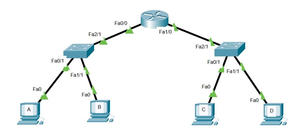Konfigurasi Router di Surakarta: untuk Mengoptimalkan Jaringan ...
